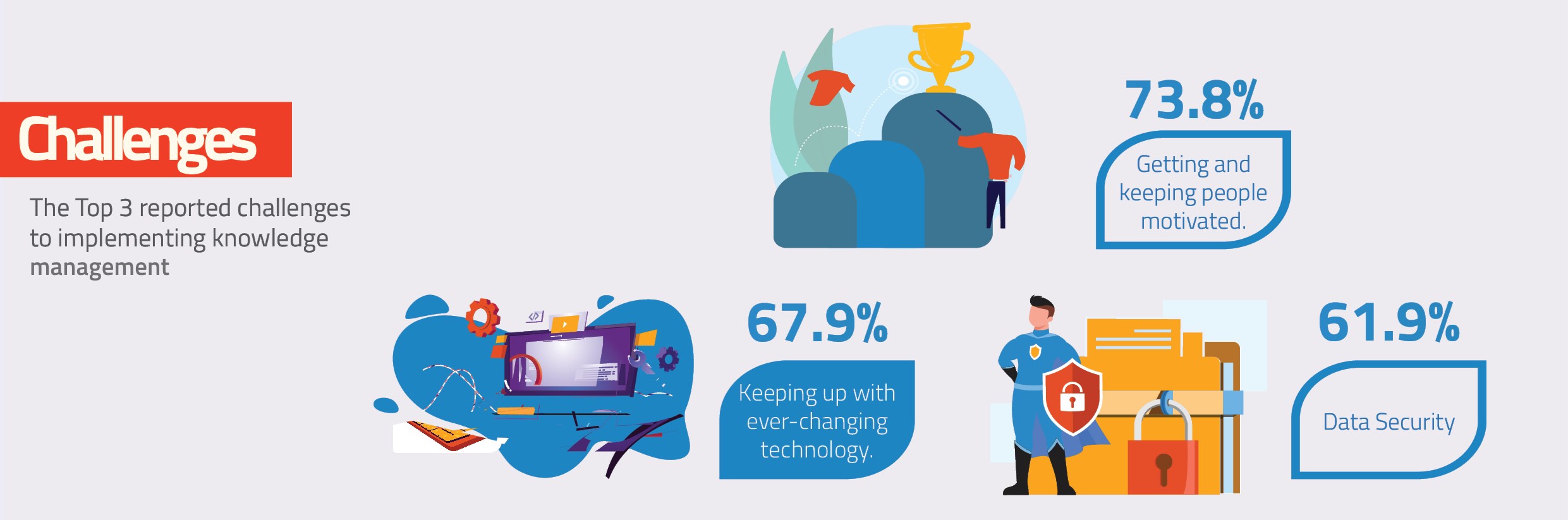 Analysis of the Knowledge Management Post-Webinar Survey Results - DAP