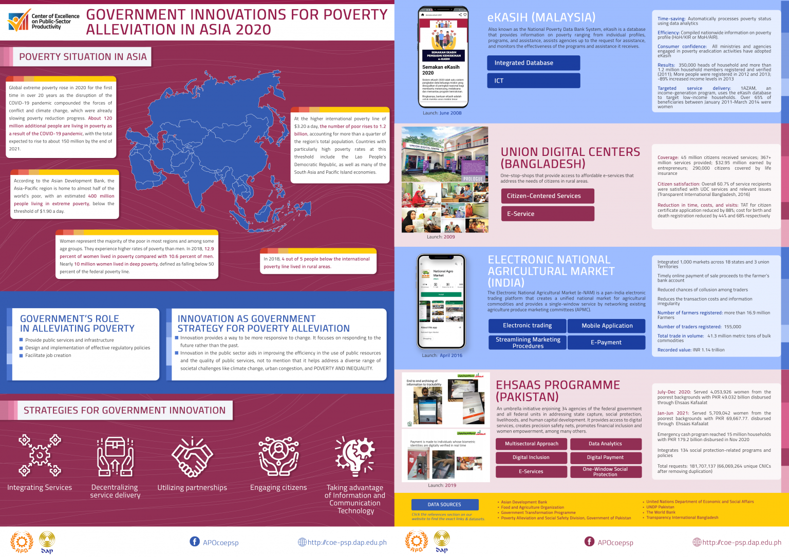 Government Innovations for Poverty Alleviation in Asia 2020 – DAP