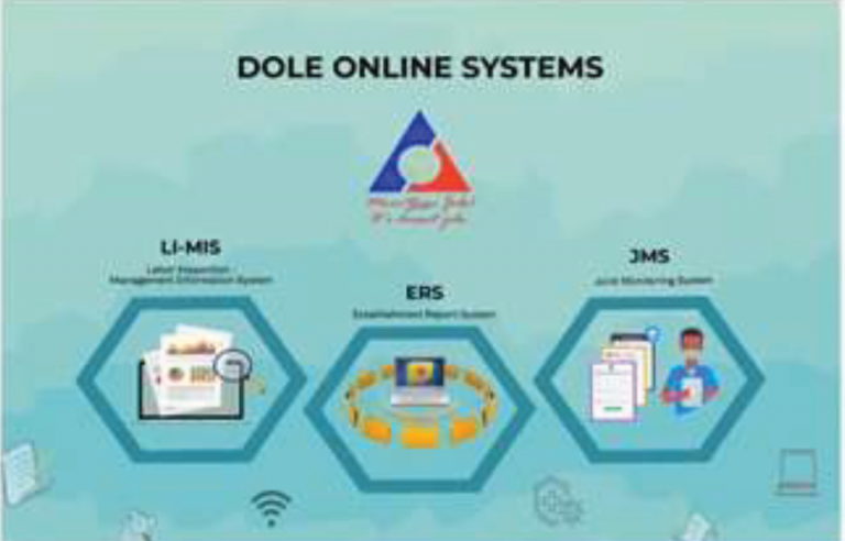 DOLE Online Systems – DAP