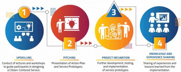 Call for Participants: Designing Citizen-Centered Public Services – DAP