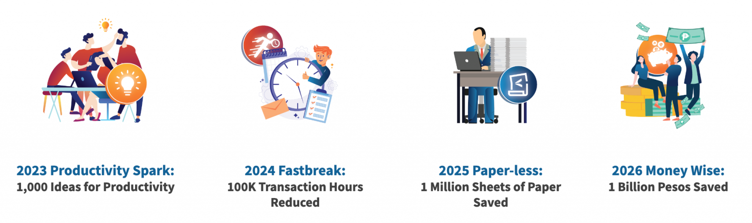 DAP launches Productivity Challenge to promote and raise productivity in the public sector – DAP