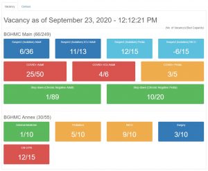 Connecting Healthcare: BGHMC’s Online Referral System â€“ Efficient ...