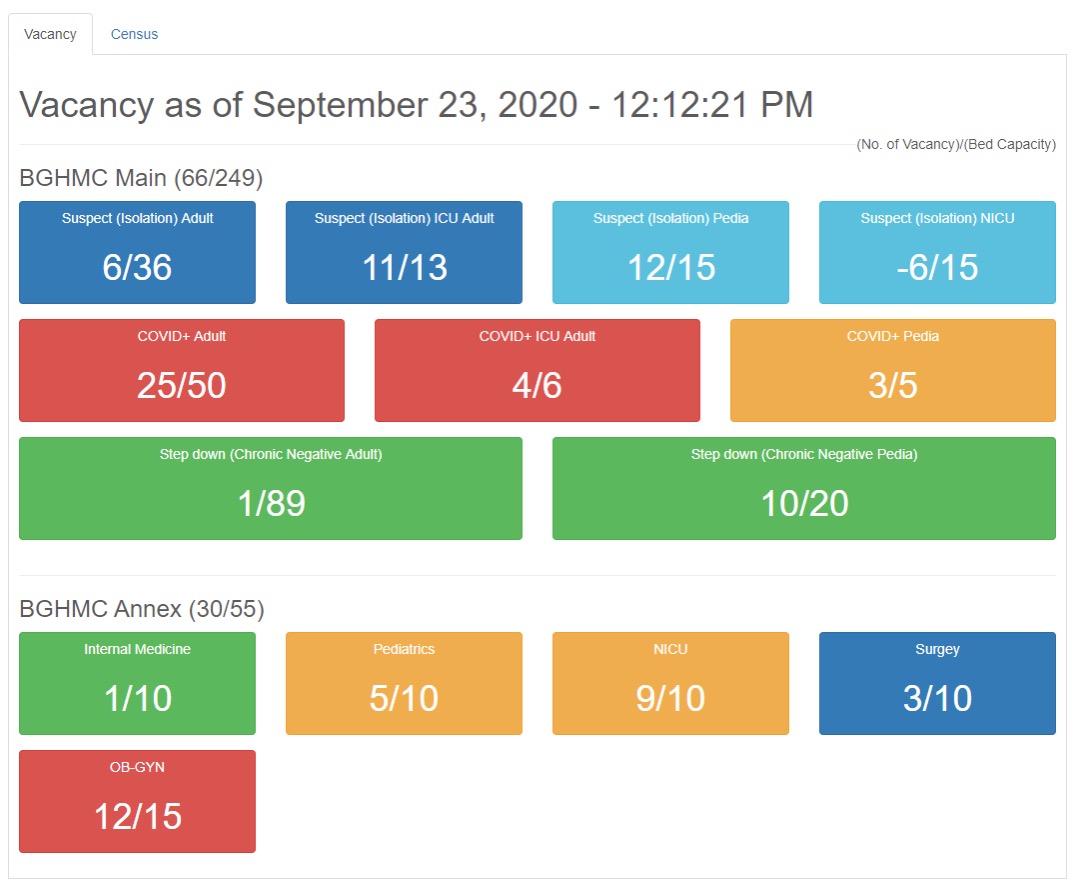 Connecting Healthcare: BGHMC’s Online Referral System â€“ Efficient ...