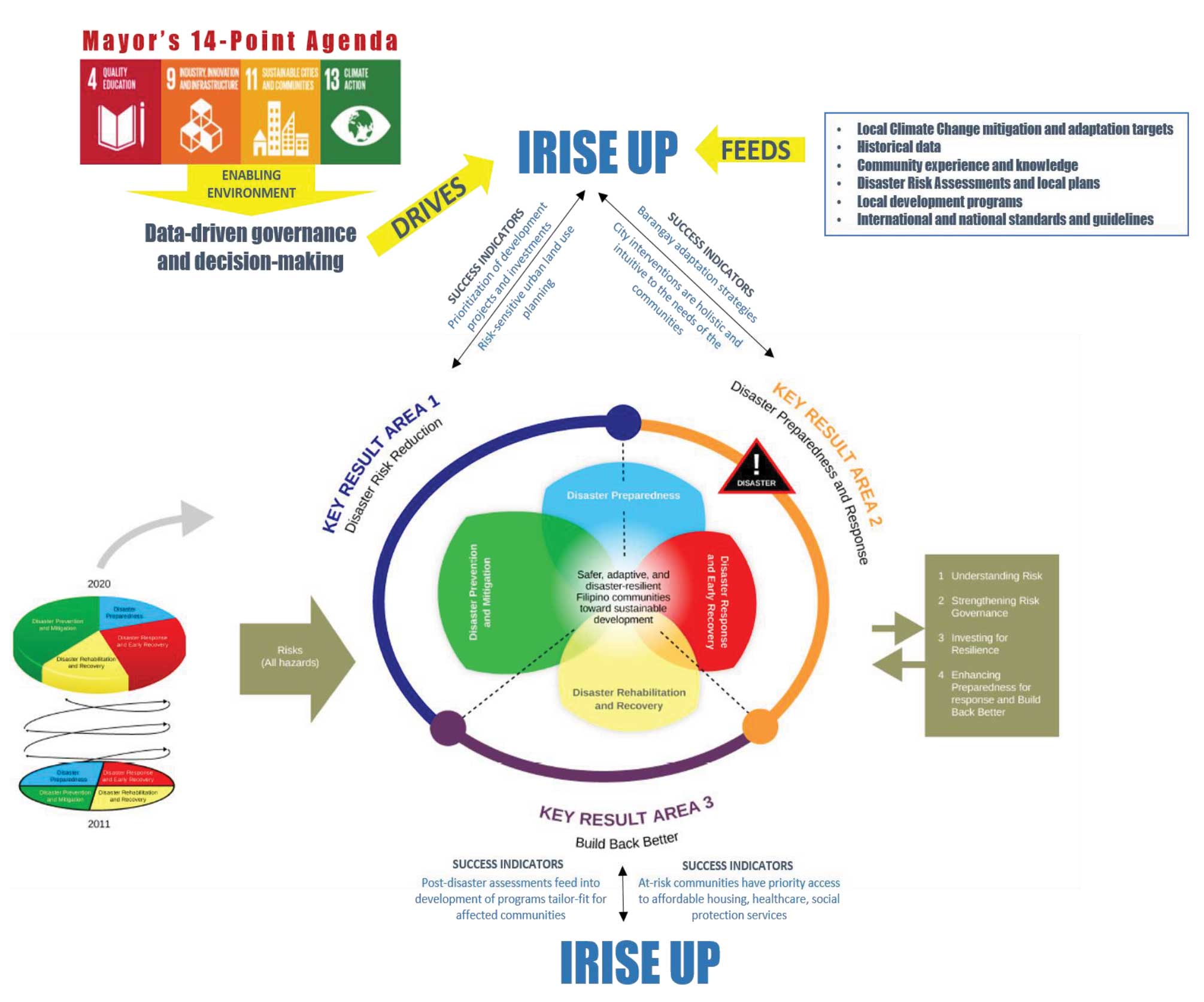 Rising Above Challenges: How iRISE UP is Transforming Quezon City's ...