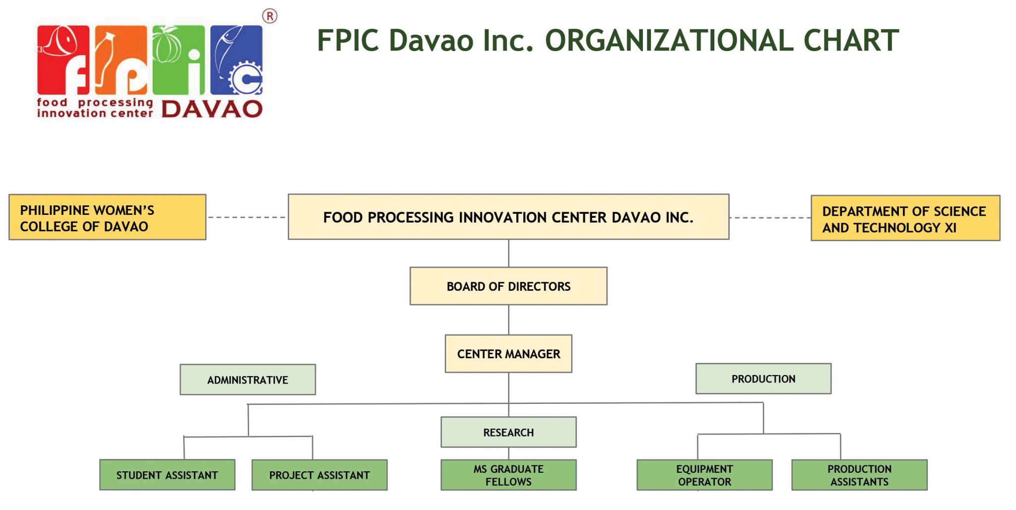 Feeding Innovation: FPIC-Davao's Role in Redefining the Food Processing Landscape in Davao ...
