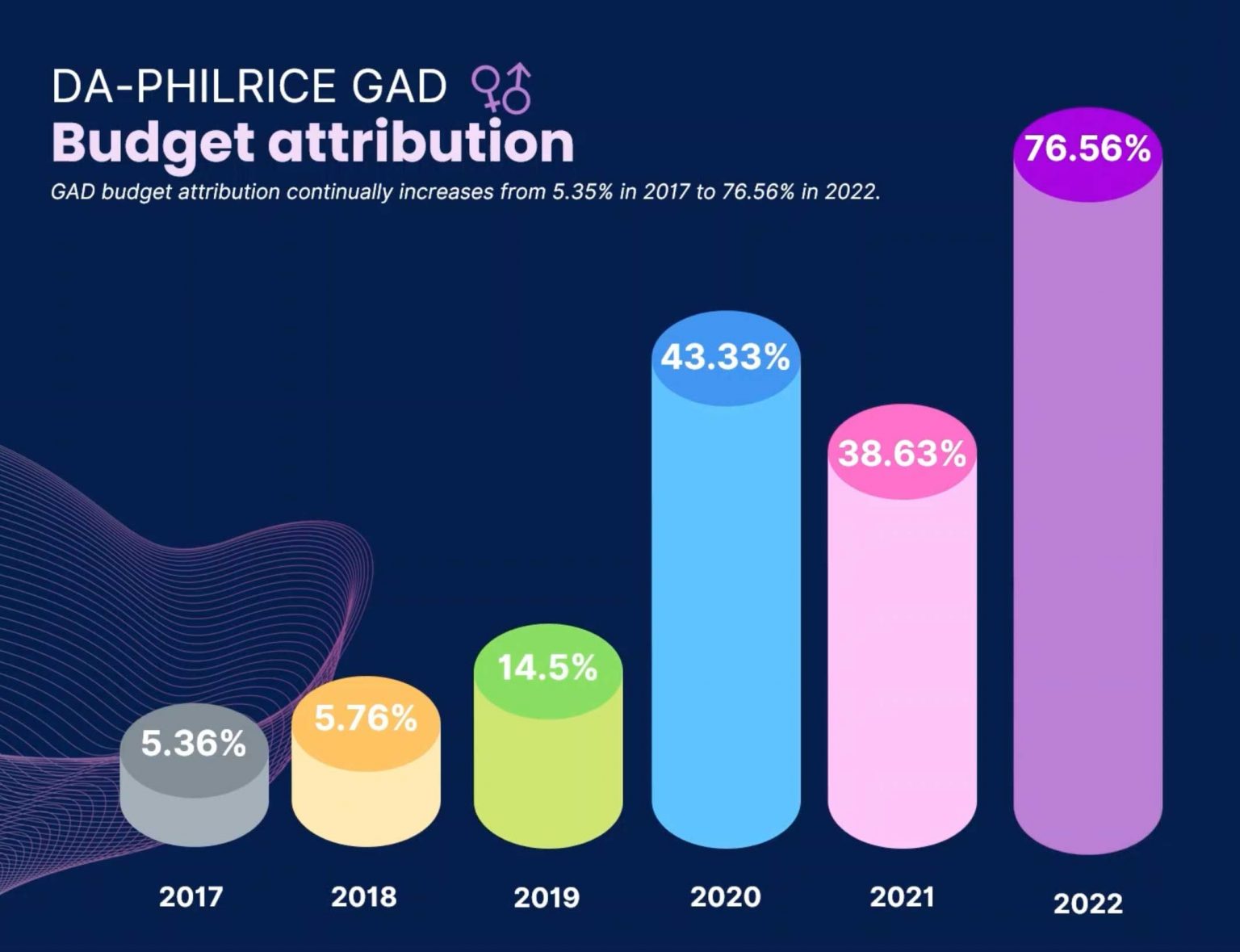 Sowing Gender Equality: PhilRice GAD Mainstreaming Towards Inclusive Agriculture and ...