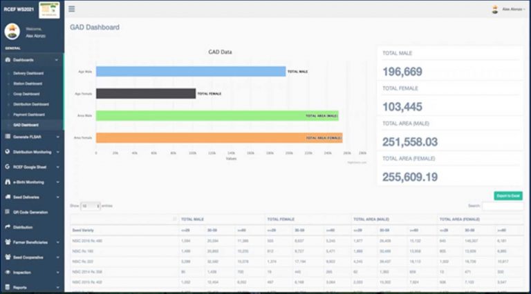 Sowing Gender Equality: PhilRice GAD Mainstreaming Towards Inclusive ...