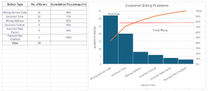 Tools For Improving Public-Sector Productivity The 7 Basic Problem ...