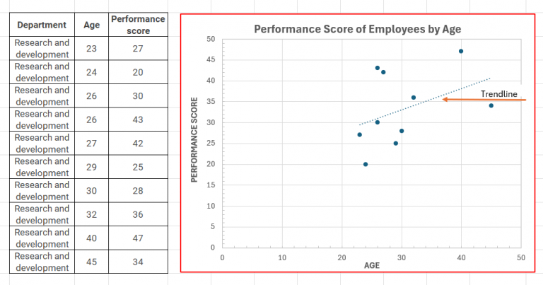 Tools for Improving Public-Sector Productivity: The 7 Basic Problem ...